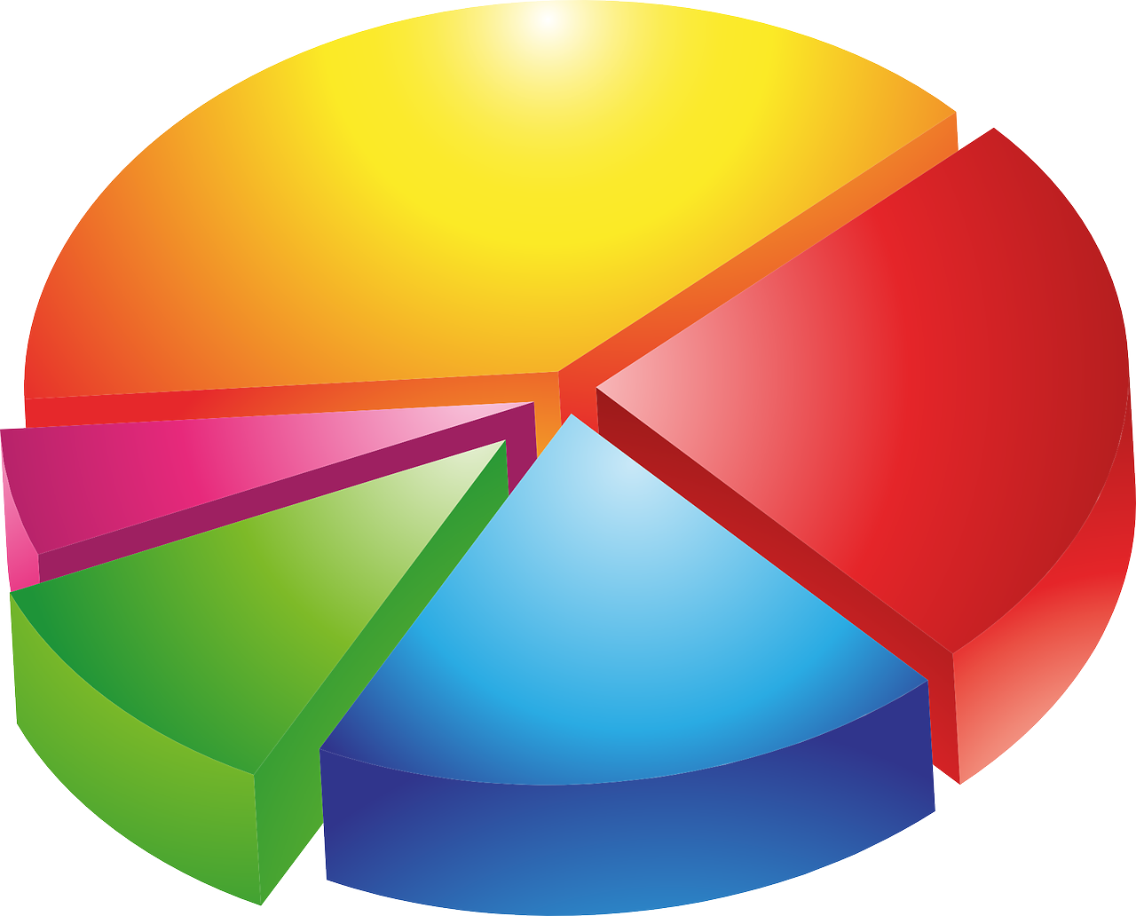 Chart Office Lernen