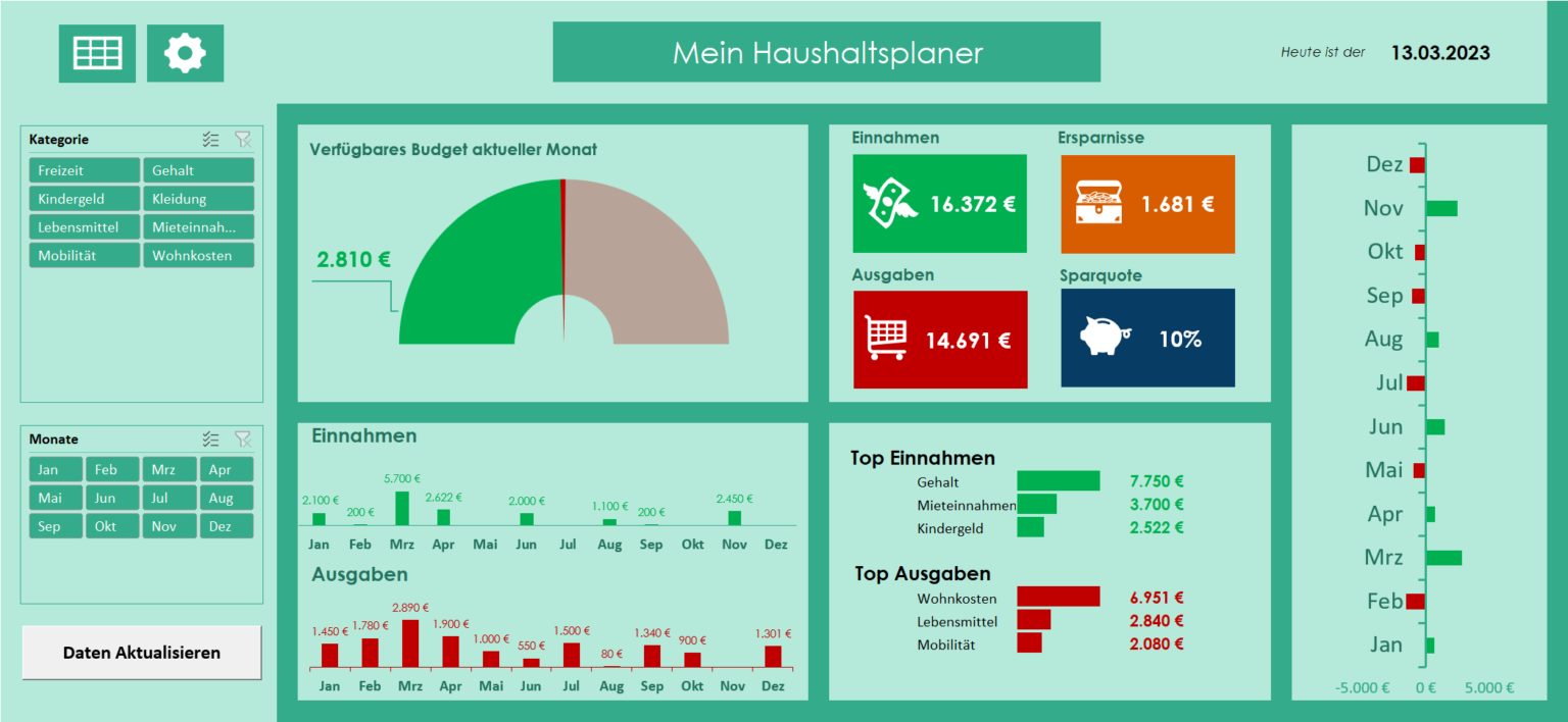 Excel: Kostenlose Haushaltsbuch Vorlagen - Office-Lernen.com