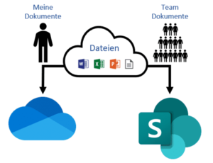 Arbeiten mit Microsoft Office 365 - Office-Lernen.com - Seite 3 von 3